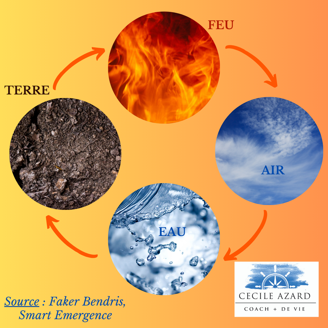 Les 4 éléments – Coach + de vie